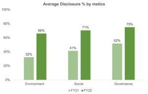 Transformation of India Inc.: Evidence from ESG Disclosures - Sattva ...