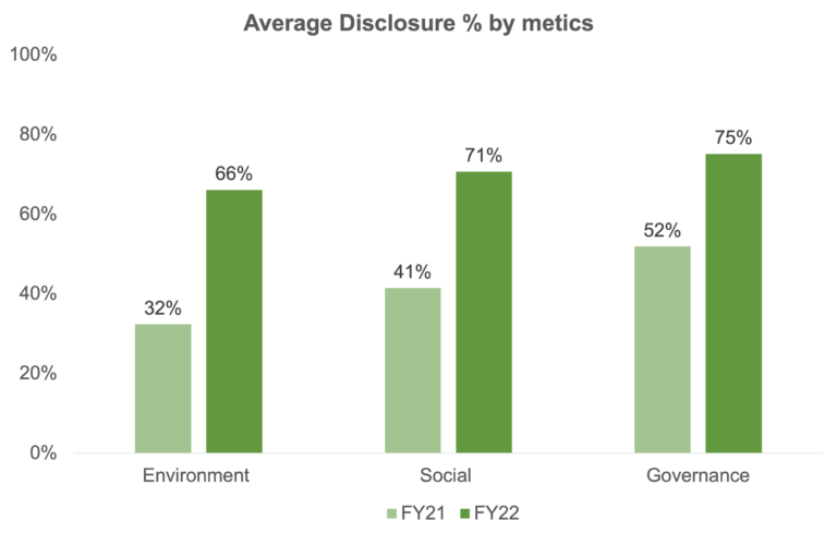 Transformation of India Inc.: Evidence from ESG Disclosures - Sattva ...