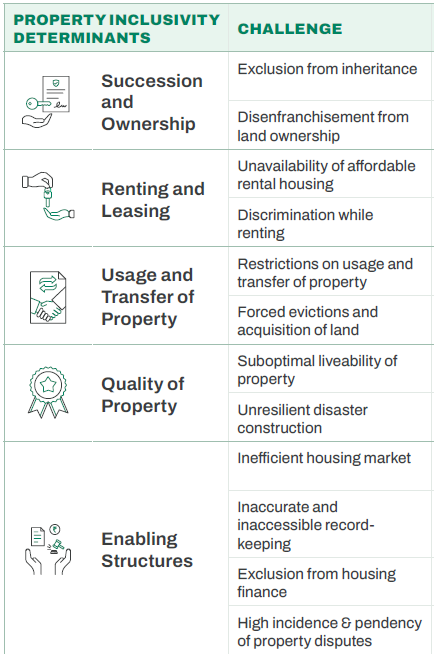 Building Property Inclusivity - Sattva Consulting