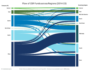 CSR: A Catalyst for Systemic Change - Sattva Consulting