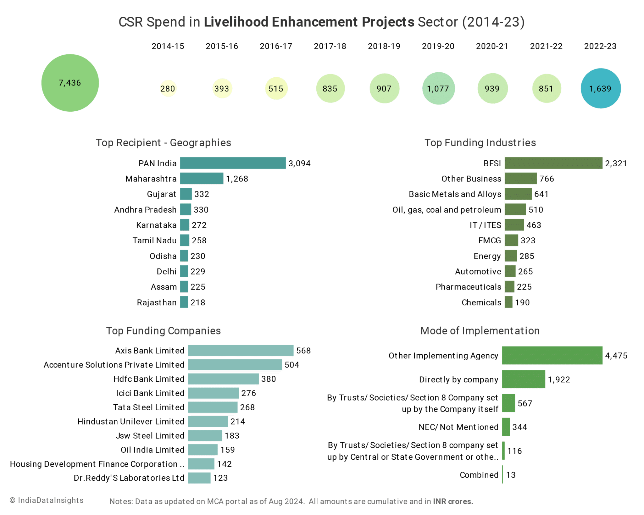 CSR: A Catalyst for Systemic Change - Sattva Consulting